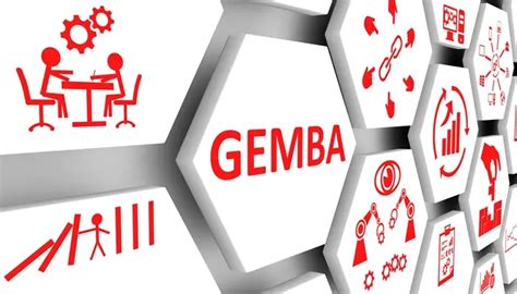 Gemba Walk Importance And Benefits In Lean Practices