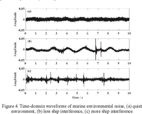 Figure 1 From Modeling Of Underwater Non Gaussian Noise Based On Alpha