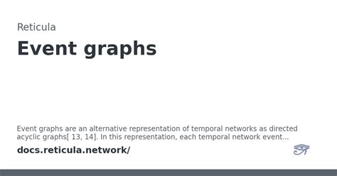 Event Graphs Reticula