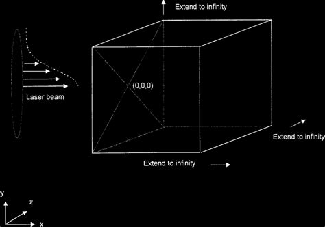 Schematic View Of The Solid Substrate Download Scientific Diagram