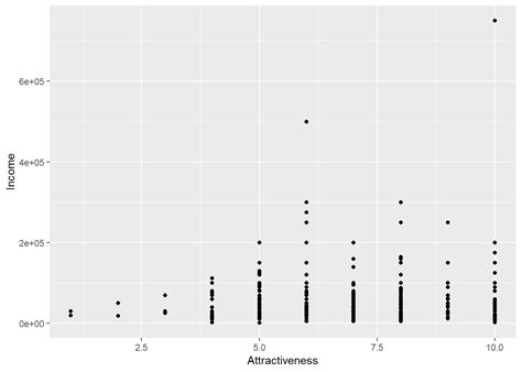 Chapter 4 Graphics With Ggplot2 Online R Course