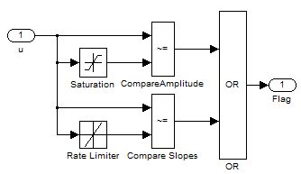 Promoting Block Parameters To A Mask Guy On Simulink Matlab Simulink