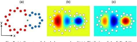 Figure 1 From Holey Fiber Mode Selective Couplers Semantic Scholar