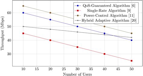 Medium Access Control Qos Analysis In Vanet Fanet Software Defined