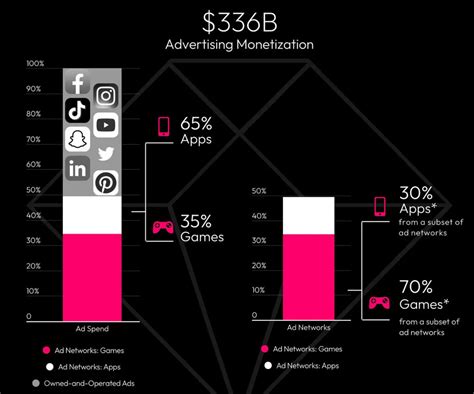 Devtodev Game Market Overview The Most Important Reports Published In May 2023