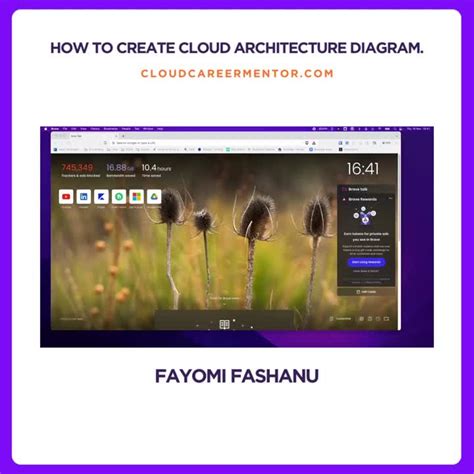 Cloud Career Mentor On Linkedin Awsproject Cloudproject