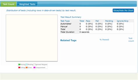 Empty Report After Aggregation · Issue 1205 · Serenity Bddserenity Core · Github