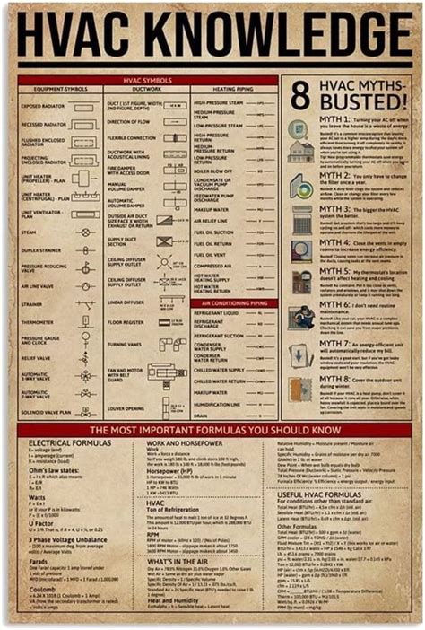 Hvac Knowledge Poster Noa3 Intercept Inter National