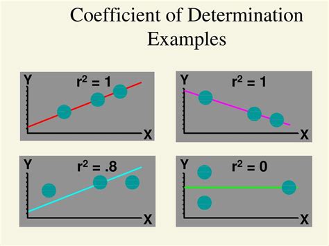 Statistics For Business And Economics Ppt Download