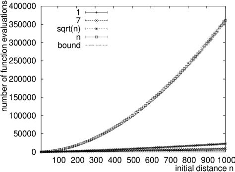 Figure 1 From Theoretical Analysis Of A Mutation Based Evolutionary Algorithm For A Tracking