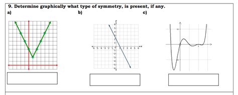 Solved 9 Determine Graphically What Type Of Symmetry Is