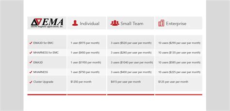 Ema Pricing Matrix Electro Magnetic Applications Inc