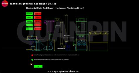 China Xf Series Horizontal Fluid Bed Dryer Horizontal Fluidizing Dryer