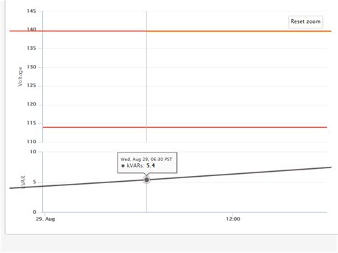 Highcharts Bug Chart Out Of Boundary Stack Overflow