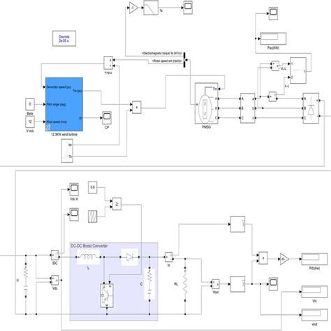 Simulink Simulation For The Wecs Download Scientific Diagram