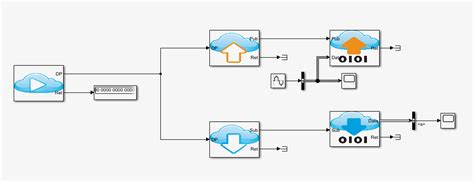 Error Dds Dynamicdata Get Member Count Error Bad Parameter Self