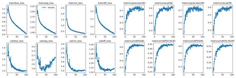 Train Yolov8 Instance Segmentation On Custom Data