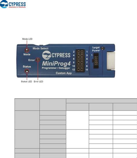 Cy8ckit 005 Miniprog4 Program Debug Kit Guide Datasheet By Cypress Semiconductor Corp Digi