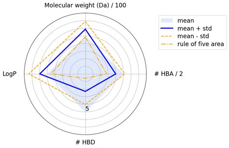 Talktorials By Collection — Teachopencadd 0 Documentation