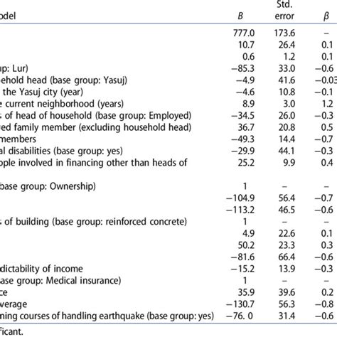 Assessing The Effects Of Contextual Factors Of Social And Economic On