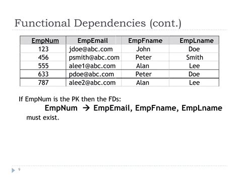 Database Normalization 1nf 2nf 3nf Bcnf 4nf 5nf Ppt Databases