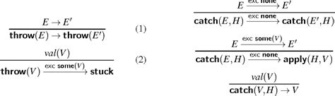 Figure 1 From A Modular Structural Operational Semantics For Delimited