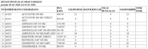 X Program Sistem Informasi Penjualan Obat