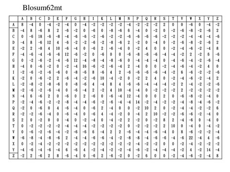 Ppt General Nucleic Acid Sequence Databases Powerpoint Presentation Free Download Id4213317