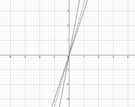 Geometry Learning Resources