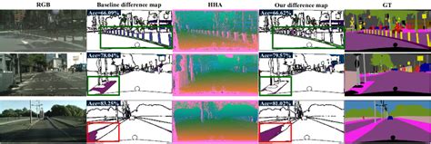 220304838 Cmx Cross Modal Fusion For Rgb X Semantic Segmentation