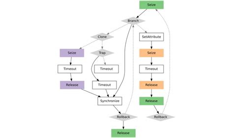 simmer discrete event simulation for r ibidat