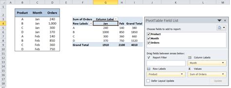 Here Is Why Your Next Pivot Table Should Have A Dynamic Range Excelchat