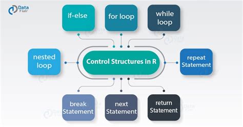 advanced data wrangling in r — 4 if you have not read part 3 of the r