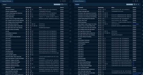Daftar Shortcut Keyboard Terlengkap Yang Mudahkan Aktivitasmu