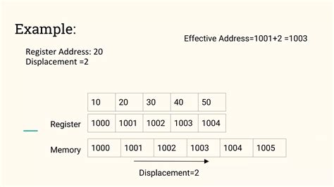 Displacement Addressing Pdf