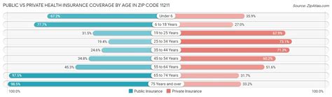 11211 Zip Code Zip Code 11211 Demographics In 2025 Zip Atlas