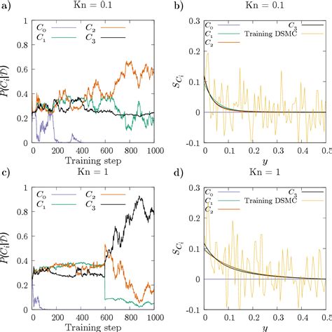 Figure 1 From A Dsmc Cfd Coupling Method Using Surrogate Modelling For