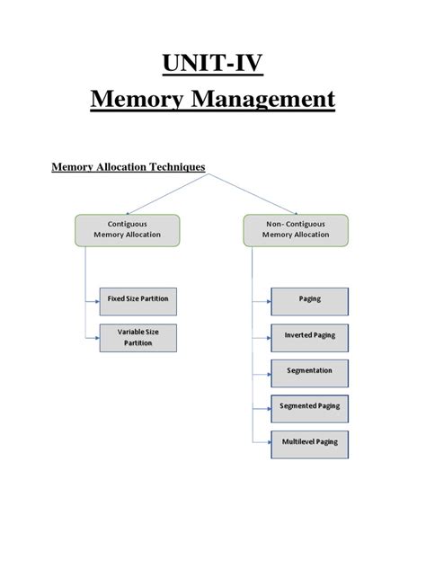 Unit 4 Memory Management Pdf Process Computing Computer Data Storage
