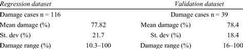 Statistical Characteristics Of The Fitting Validation Dataset Download Scientific Diagram