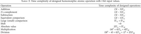 Table 3 From A Bitwise Design And Implementation For Privacy Preserving Data Mining From Atomic