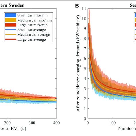 Empirical Cumulative Distribution Function Cdf Of After Coincidence Download Scientific