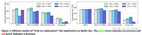 Text To Sql小白入门（十一）dail Sql教你刷spider榜单第一 知乎