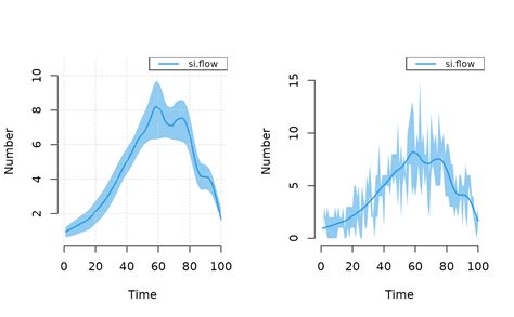 Plot Data From A Stochastic Individual Contact Epidemic Model — Plot