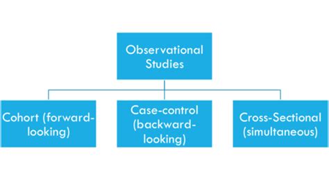 Randomized Controlled Trials Flashcards Quizlet