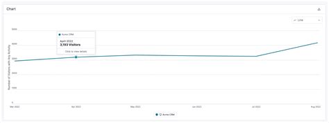 Tech Note Add A Chart To Show Trending Monthly Active Users MAUs To The Dashboard Pendo