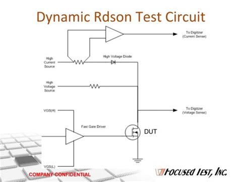 Tutorial On Gan Dynamic Rdson Test Focused Test Inc