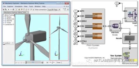 【源码】风力发电机模型simscape Wind Turbine Master Csdn博客