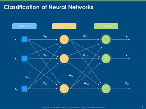 Deep Learning Powerpoint Templates Slides And Graphics