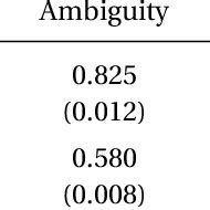 Correlations Across Three Types Of Uncertainty Download Scientific Diagram