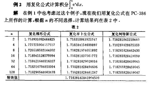 数值逼近课程设计（4）——复化求积公式 复化求积节点和区间等分关系 csdn博客
